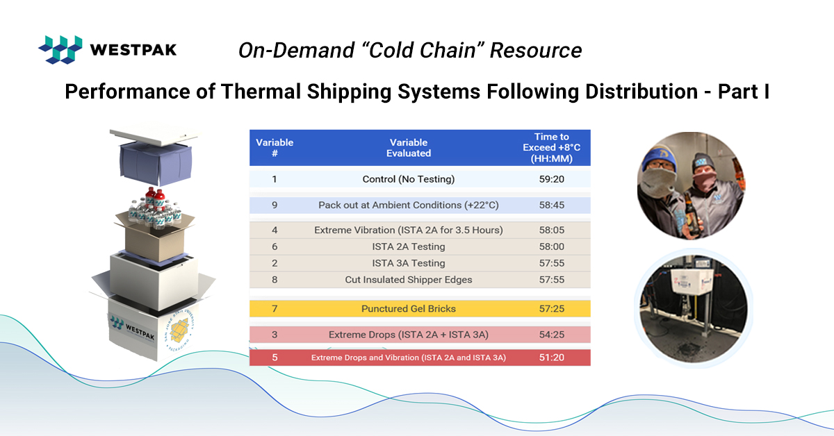 Watch On Demand: Performance of Thermal Shipping Systems Following ...